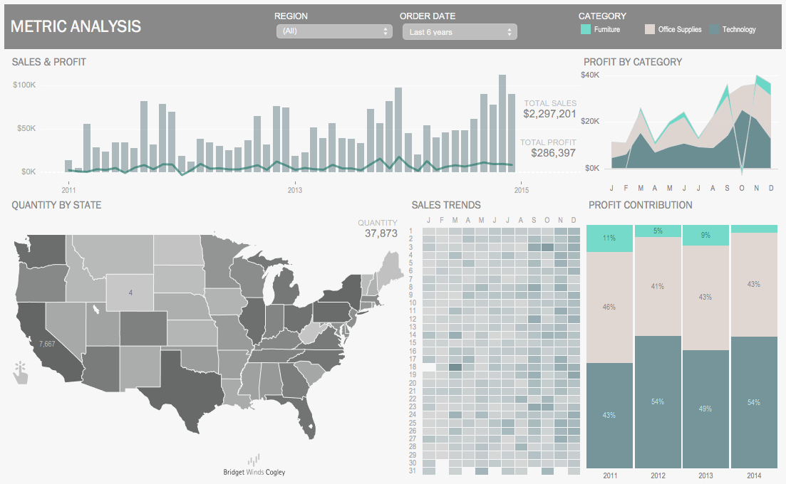 Advanced Tableau Dashboards Advanced Tableau Dashboards